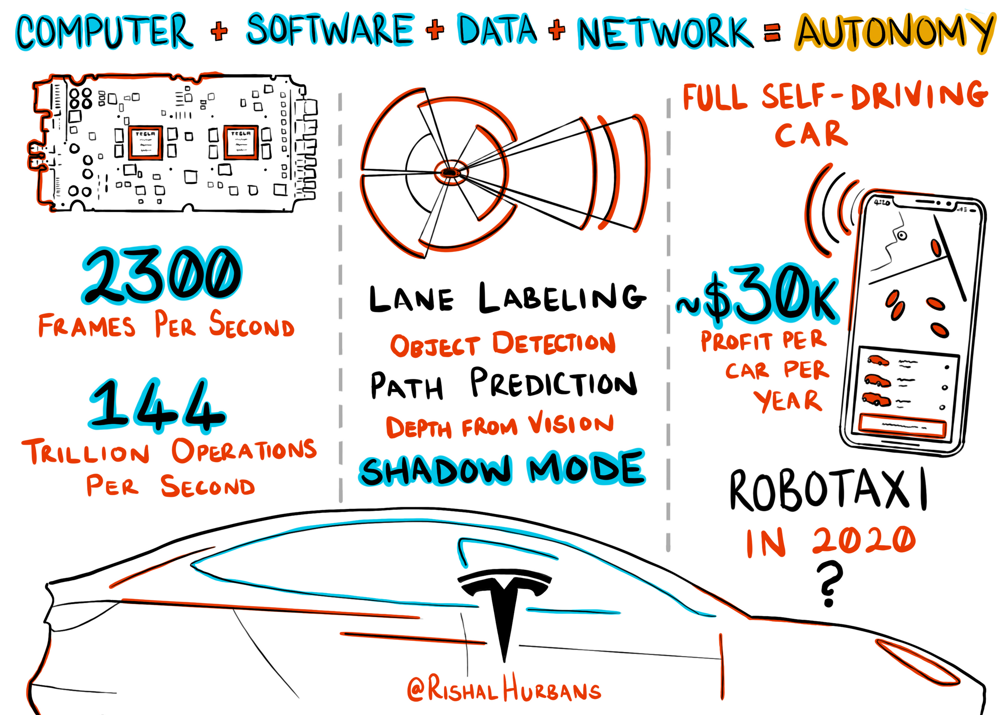 Tesla Autonomy Day Q2 2019 Tesla Autonomy Day Q2 2019