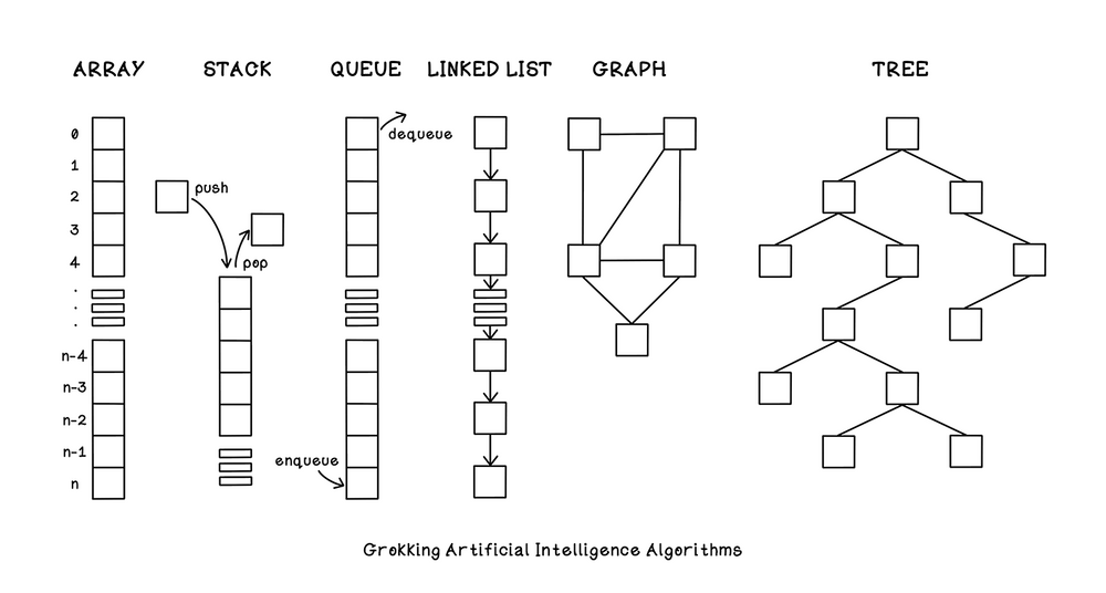 Search And Data Structures 