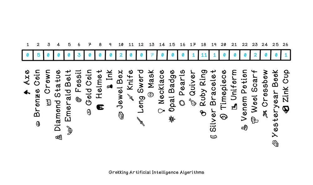 Encoding genetic algorithms